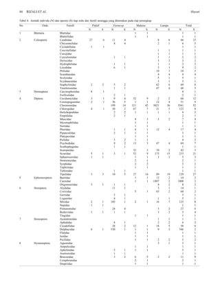 Keanekaragaman Serangga Pdf