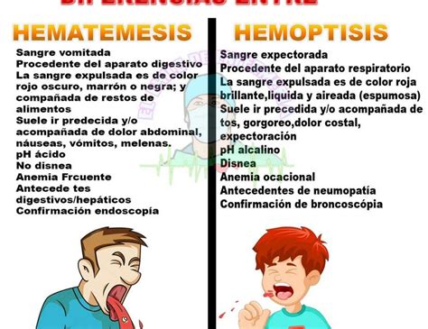 Causas De Hematemese