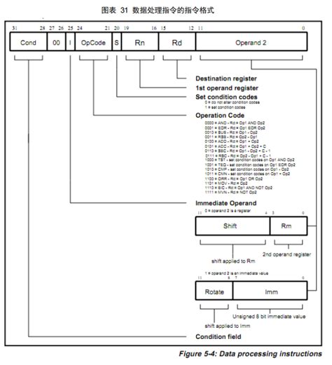 Starts详解学习（四）：设置堆栈 Sp 指针sp指针 Csdn博客