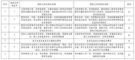 从投标到开标到中标需要多久？ 标书啦