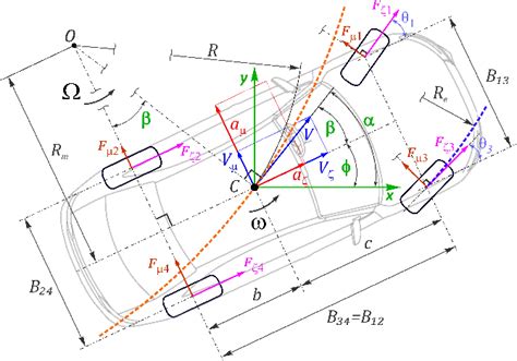Scheme Of The Vehicle Kinematic Model Download Scientific Diagram