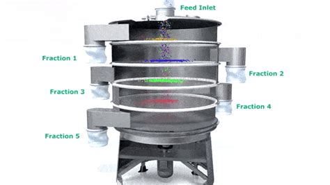 Dansöz Elek Tasarımı Ekipman Imalatı