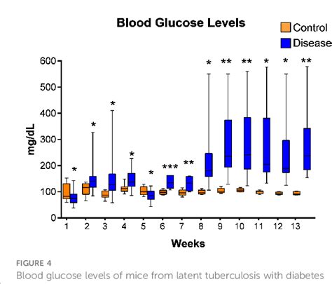 Figure 4 From Immunological Aspects Of Hostpathogen Crosstalk In The