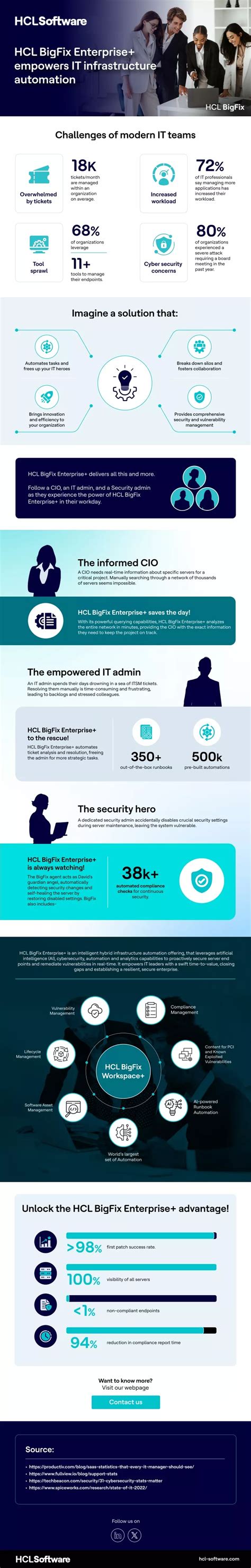 Ppt Infographic Hcl Bigfix Enterprise Plus Powerpoint Presentation Free Download Id 13282077
