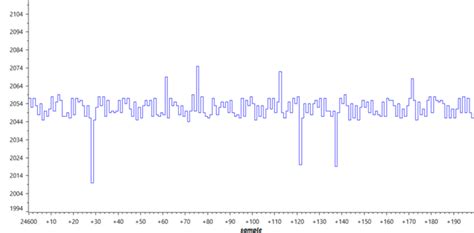 TMS F D Random Noise In ADC Measurements C Microcontrollers Forum C