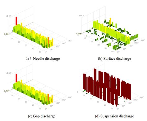Recognition Of Partial Discharge In Gis Based On Image Feature Fusion