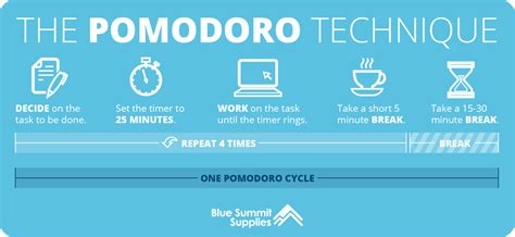 how to master the pomodoro timer for ultimate time management