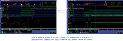 Tms320f28335 Communication Issues On External Interface Hpi Interface Between C6747 And F28335