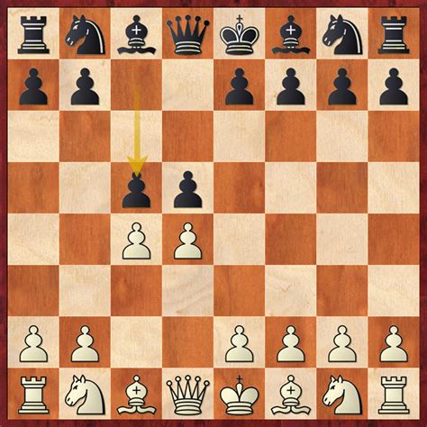 Queens Pawn Opening With Different Variations Chesseasy Academy