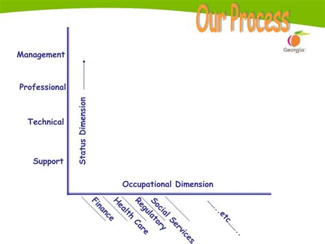 Ppt Job Classification System Redesign Powerpoint Presentation Free