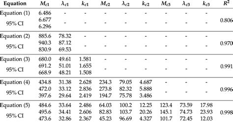 Cumulative Infected Cases Trendline Data Download Scientific Diagram