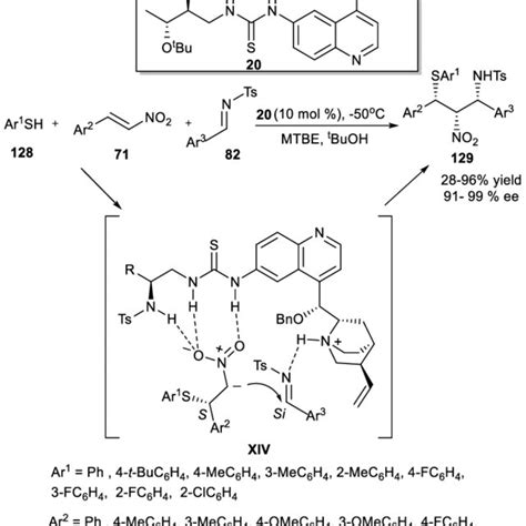 Pdf Recent Applications Of Thiourea Based Organocatalysts In Asymmetric Multicomponent
