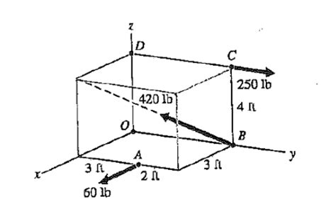 Solved Replace The Force System Shown With A Single