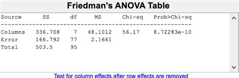 Figure 3 From Fuzzy Rule Based Domain Adaptation In Homogeneous And