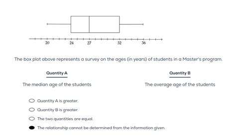 Boxplot Versus Histogram Skew Question Gre Quant Problem Solving