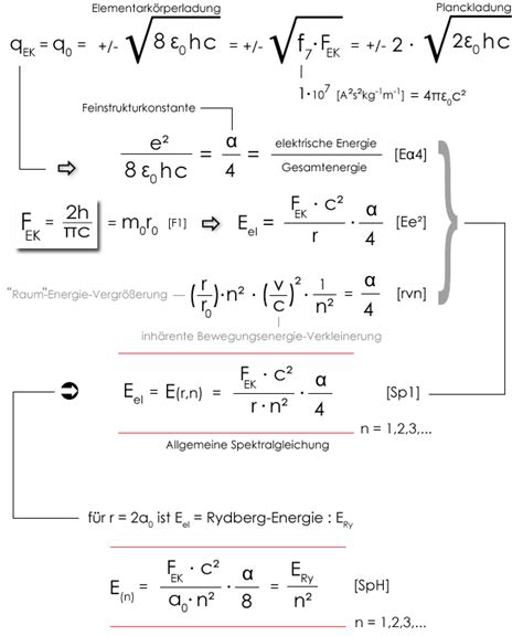 Wasserstoffatom Elementarkörpertheorie © 1986 2006 2012 2014 Dirk Freyling