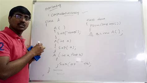 Polymorphism Overloading Over Riding Example Programs Java Programming Youtube