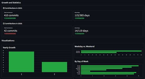 Github Stats Analysis Show The Community Streamlit