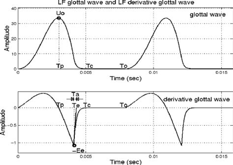 Figure 1 1 From Comparing Acoustic Glottal Feature Extraction Methods