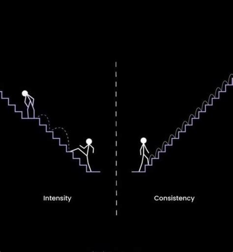 Mark Weitz Posted On Linkedin