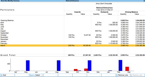 How To View The Report Stock Ageing Analysis In Tallyprime Tallyhelp