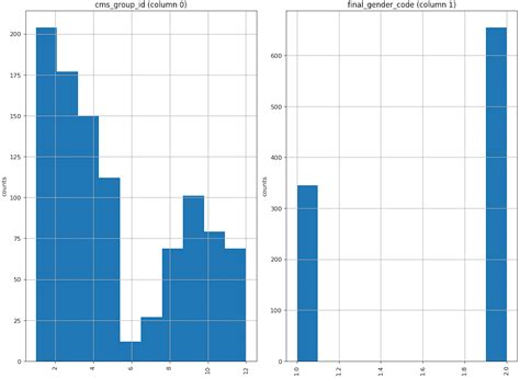 An Adaptive Hybrid Xdeepfm Based Deep Interest Network Model For Click Through Rate Prediction