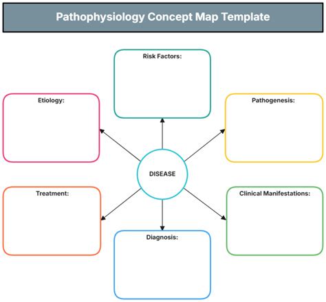 Printable Pathophysiology Template Free Printable Template Hub