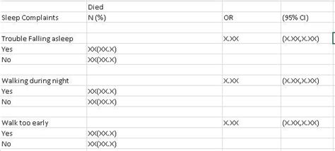 Solved Using Put Statement To Format An Output Sas Support Communities