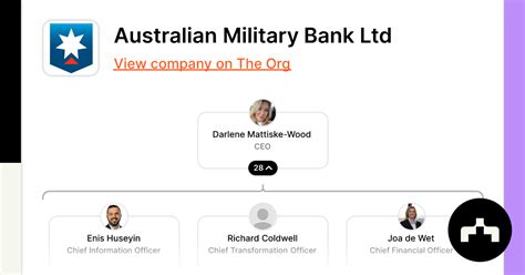 Australian Military Bank Ltd The Org