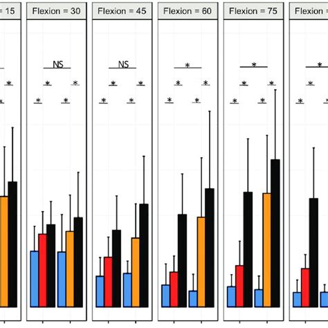Mean Tibial Internal Rotation Intact Values Subtracted During A