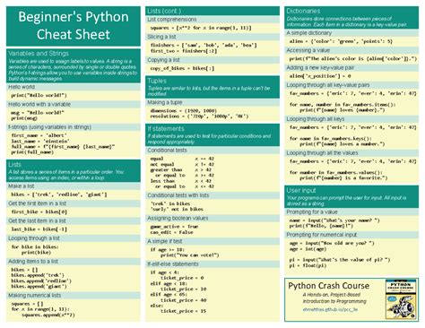 Beginners Python Cheat Sheet Pcc All Beginners Python Cheat Sheet
