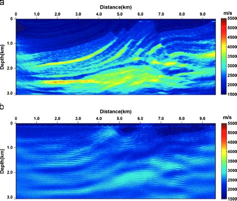 The Recovered Velocity Models Of Fwi Starting From The Initial Model Download Scientific
