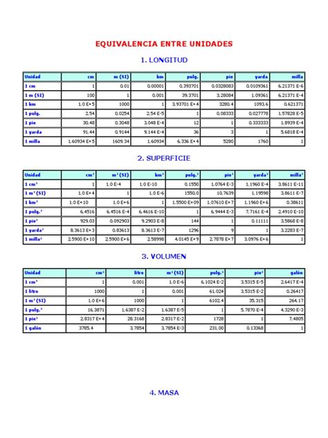 Equivalencias Y Conversiones De Unidades Pdf Pulgada Libra Masa
