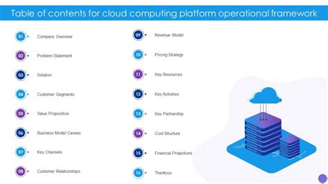 Table Of Contents For Cloud Computing Platform Operational Framework