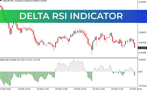 Delta Rsi Indicator For Mt4 Download Free Jazibtrading