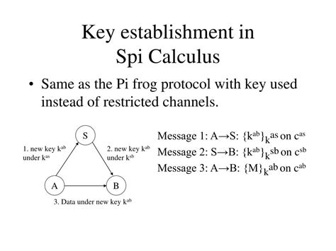 Ppt Spi Calculus Powerpoint Presentation Free Download Id3367586