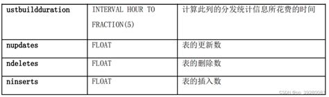 gbase8s系统表介绍 gbase查看表结构命令 csdn博客