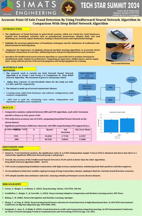 Yashwanth Reddy On Linkedin Creditcardfrauddetection Deeplearing