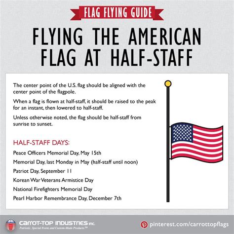 How To Properly Fly Your American Flag On Half Staff Days Flag Flying