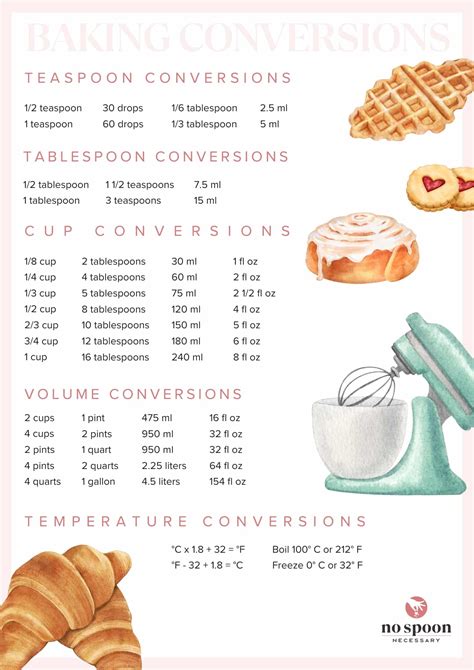 Bakers Conversion Chart Master Precision Baking No Spoon Necessary