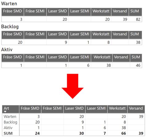 Transforming Multiple Table Visuals Into One Microsoft Fabric Community