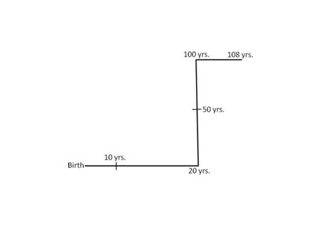 Number Form Synesthesia Or Why Is There A Kink At 20 Number Forms