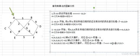 数据结构与算法 图 Csdn博客 数据结构与算法 图 Csdn博客