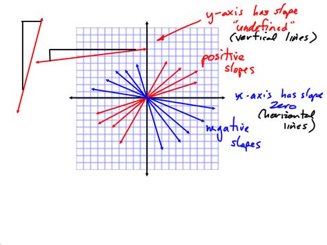 Grade 10 Applied Precalculus Cheetah Slopes