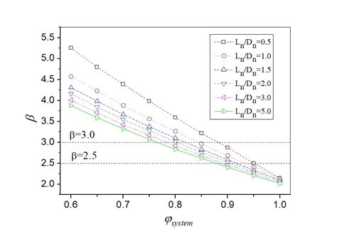 System Reliability Based Criteria For Designing Steel Structures By