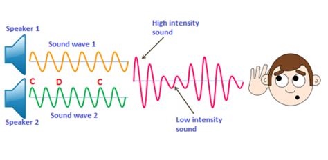 Physics Sound Waves Simulation Quiz Quiz And Trivia