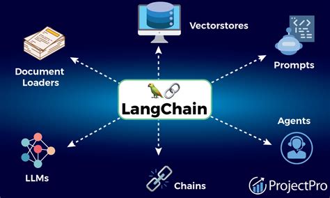 收藏必备！从langchain到langgraph：大模型开发框架全方位解析与实战指南langchain和langgraph Csdn博客