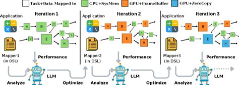 Figure From Improving Parallel Program Performance Through Dsl Driven Code Generation With Llm