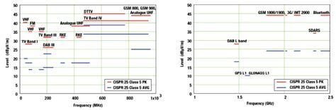 Understanding Emi Issues In Switching Converters Electronic Products