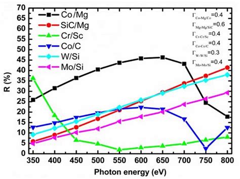 The Simulated Reflection Curves Of A Comg Mgsic Crsc Coc Wsi Download Scientific